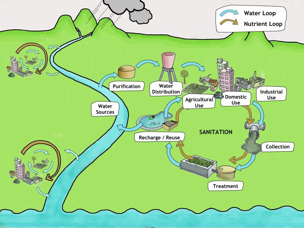 Water Supply Sanitation Scheme at Gabriel Chubb blog